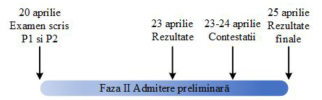 Faza 2 – Facultatea de Electronică, Telecomunicații și Tehnologia ...