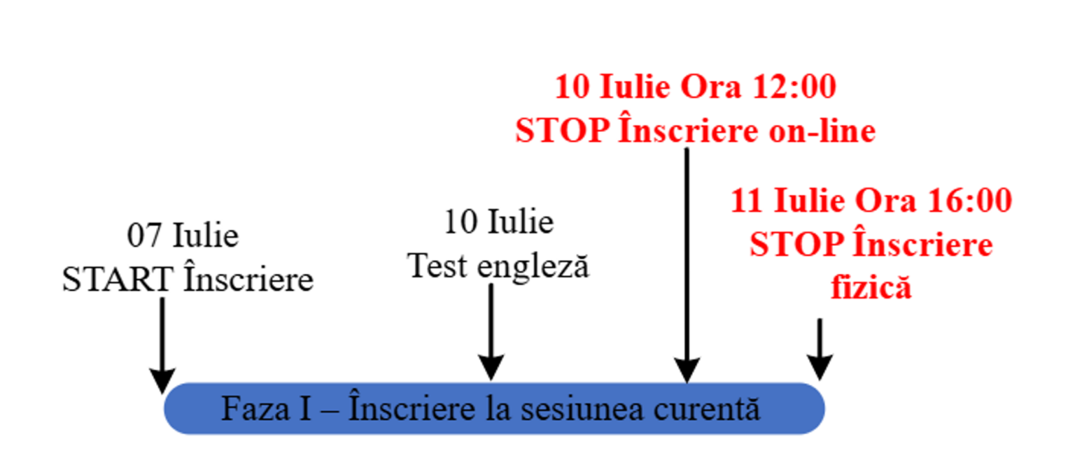 Faza 1 – Facultatea de Electronică, Telecomunicații și Tehnologia ...